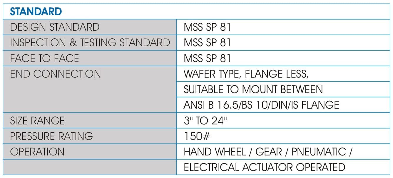 Actuated Knife Edge Gate - Perfect Engineering Services