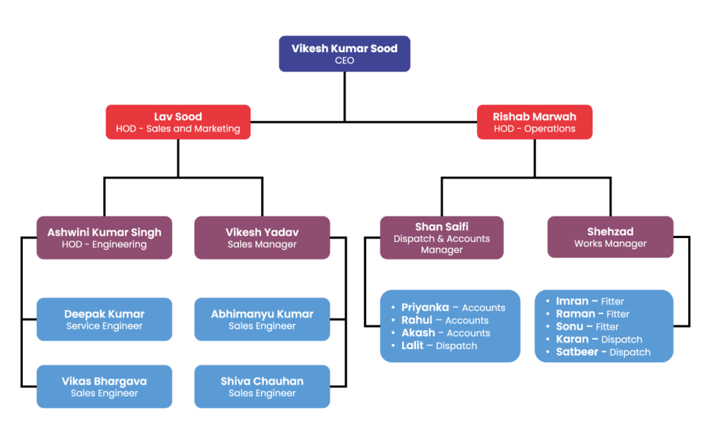 valve manufacturing company - Perfect Engineering Services